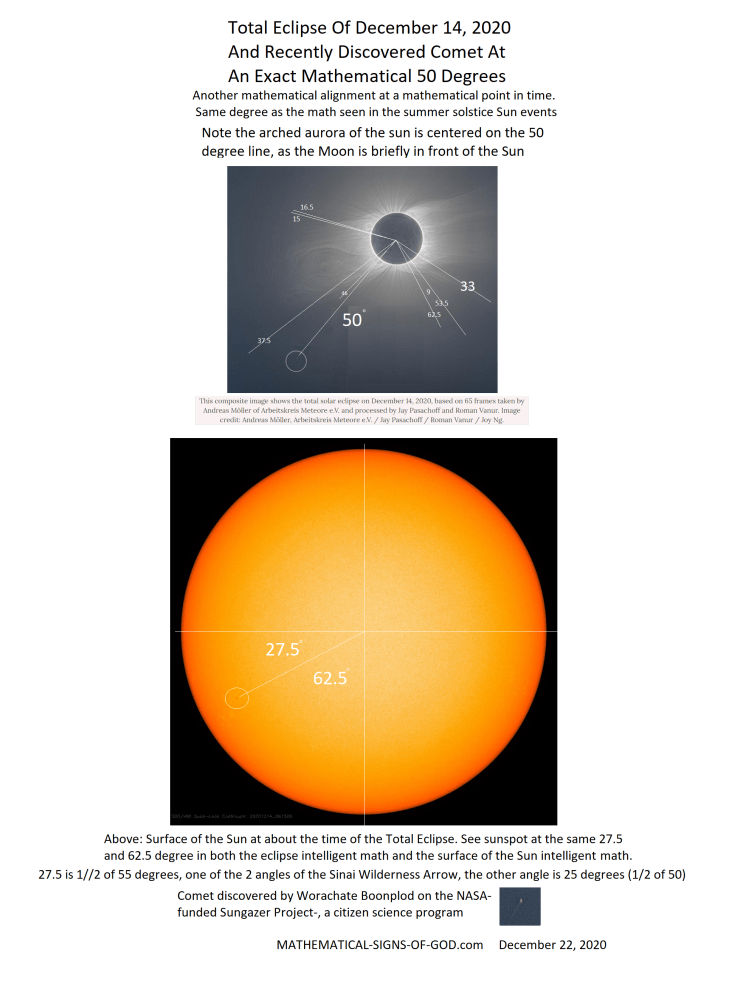 2020 Total Eclipse Intelligent Mathematics And Communication : Same ...