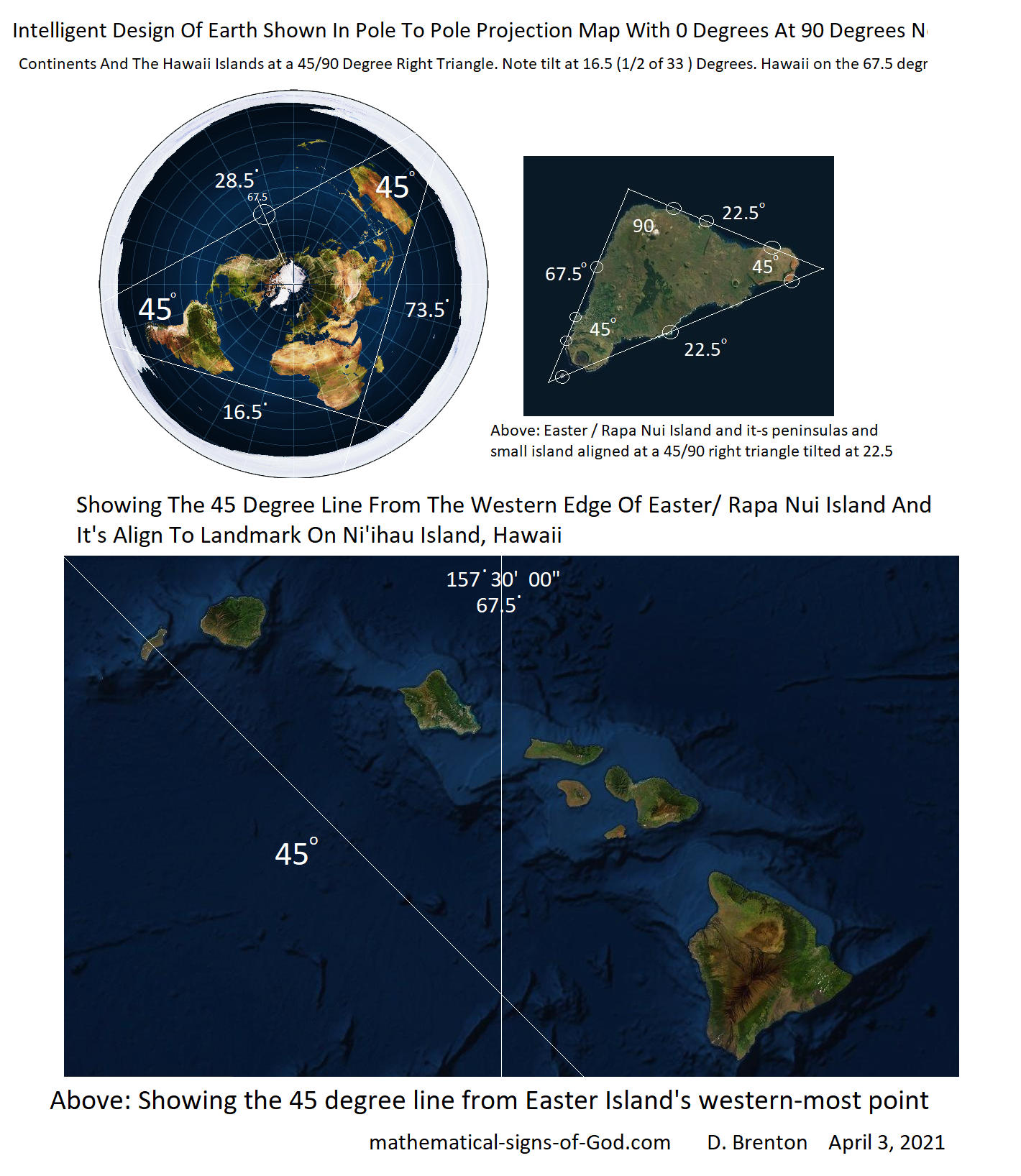 Intelligent Design Seen In Map Of Earth In A Pole To Pole Projection ...