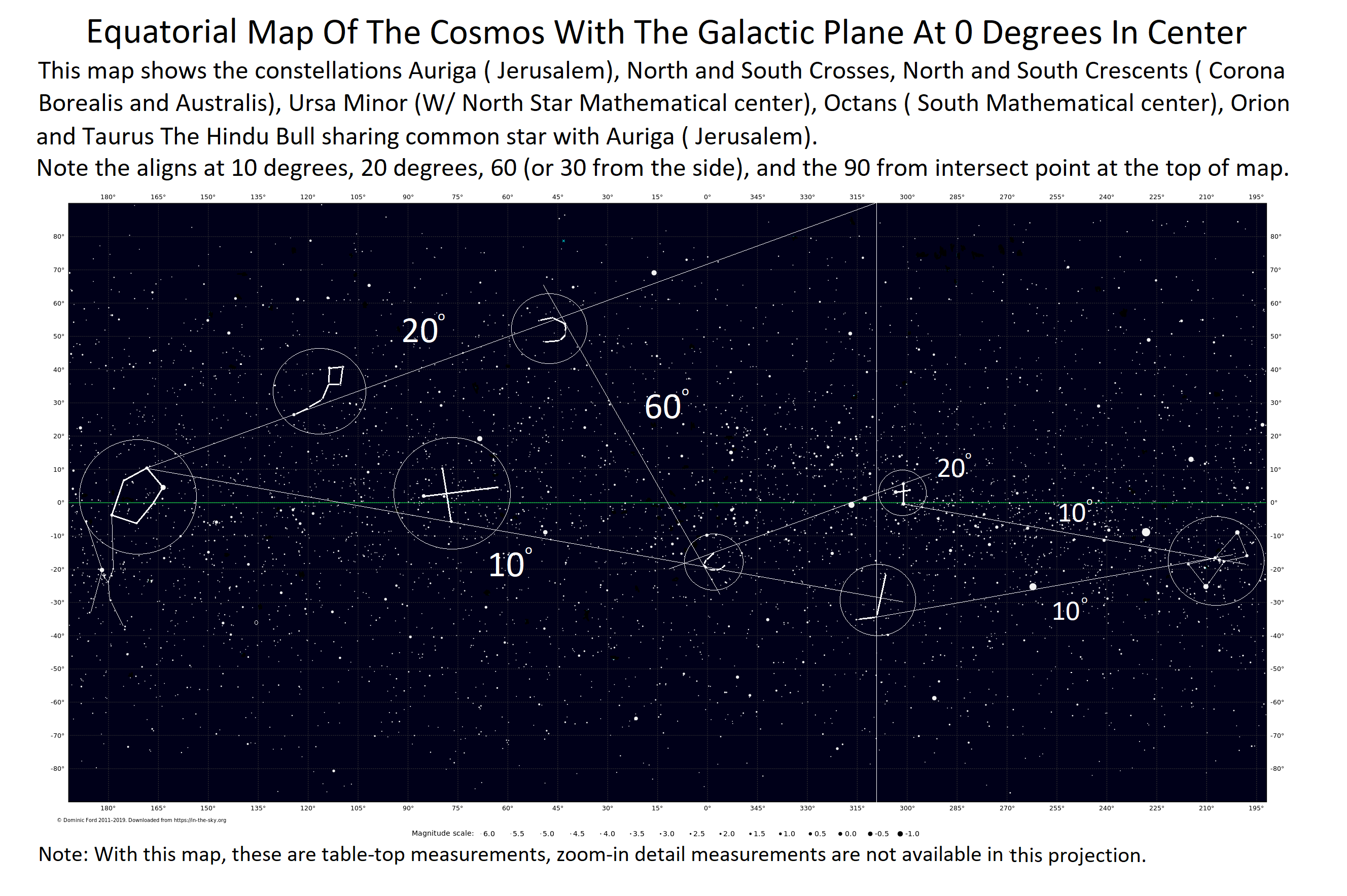 Intelligent Math Seen In The Constellation Positions In an Equatorial ...