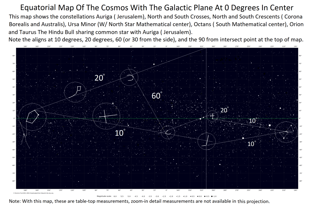 Equatorial Projection Star Map | Proof of God : Geometry Of The Cosmos