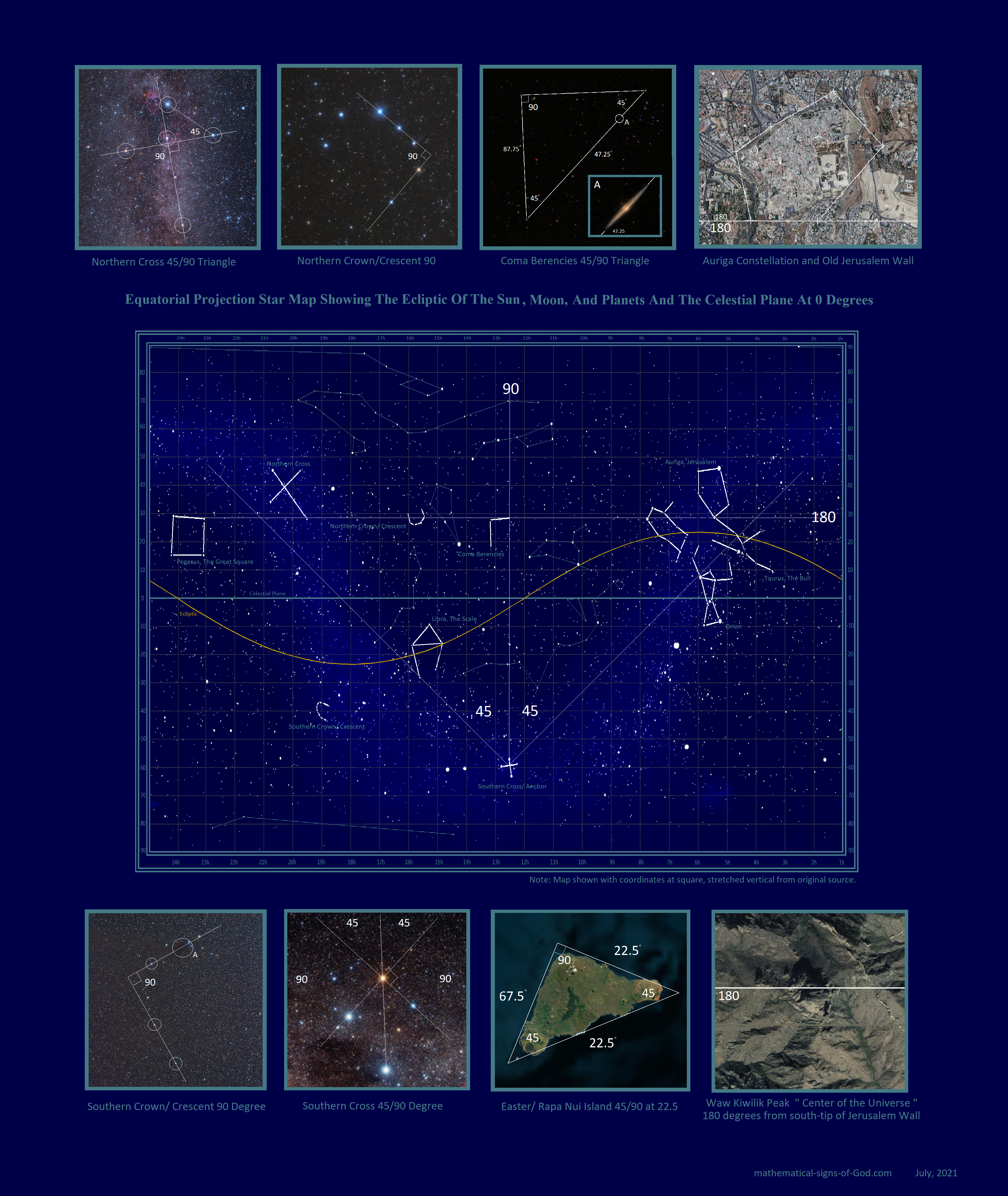 The 45/90 Triangle Of The Equatorial Projection Star Map | Proof of God ...