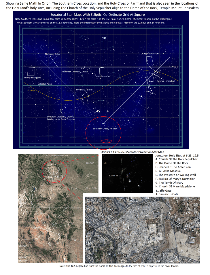 Showing The 6.25 Tilt Of Orion Constellation In Mercator Projection ...