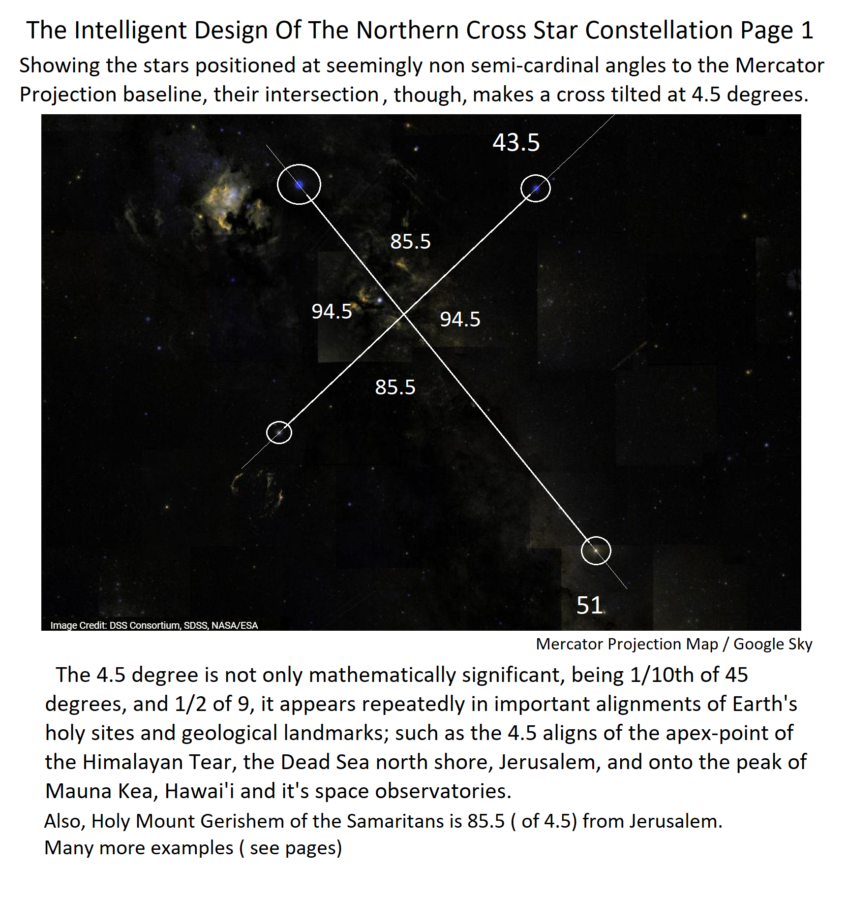 New Presentation : The Intelligent Geometry Of The Northern Cross Star ...