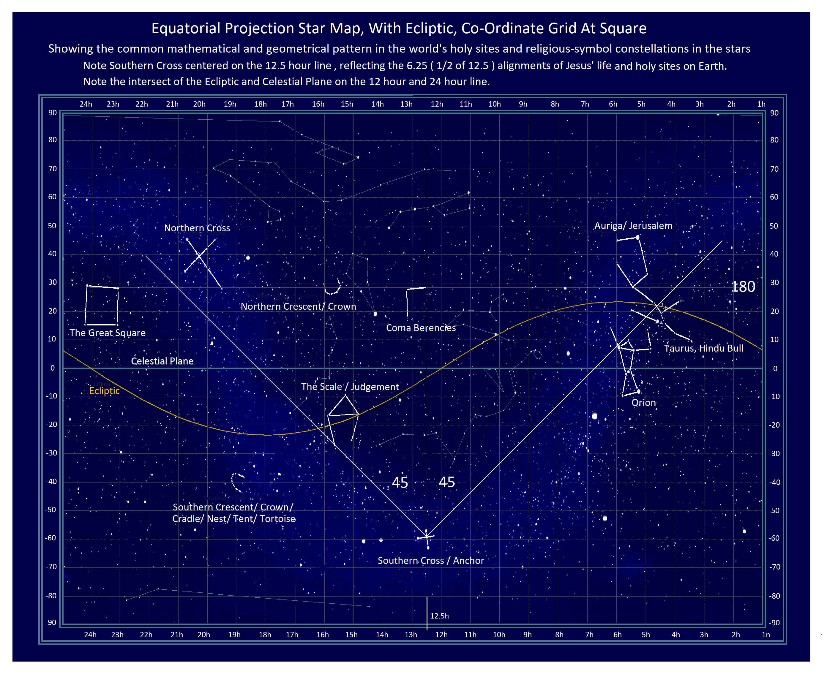 Equatorial Projection Star Map Showing The 45/90 Degree Triangle Tilted ...