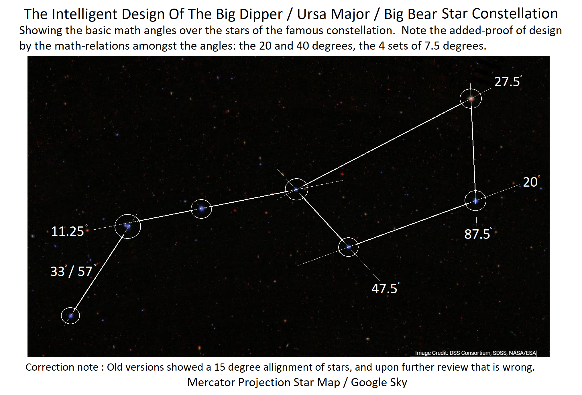 The Intelligent And Most Basic Math Positions Of The Famous Big Dipper ...