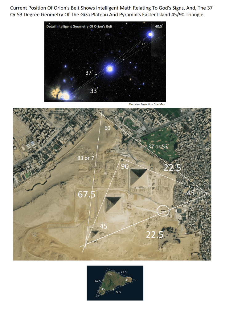 Current Position Of The Stars Of Orion’s Belt At Intelligent Math ...