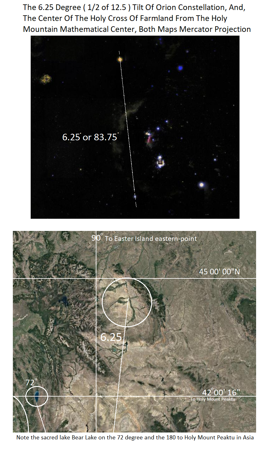 The 6.25 Degree Align Of The Stars Of Orion And The Location Of The ...