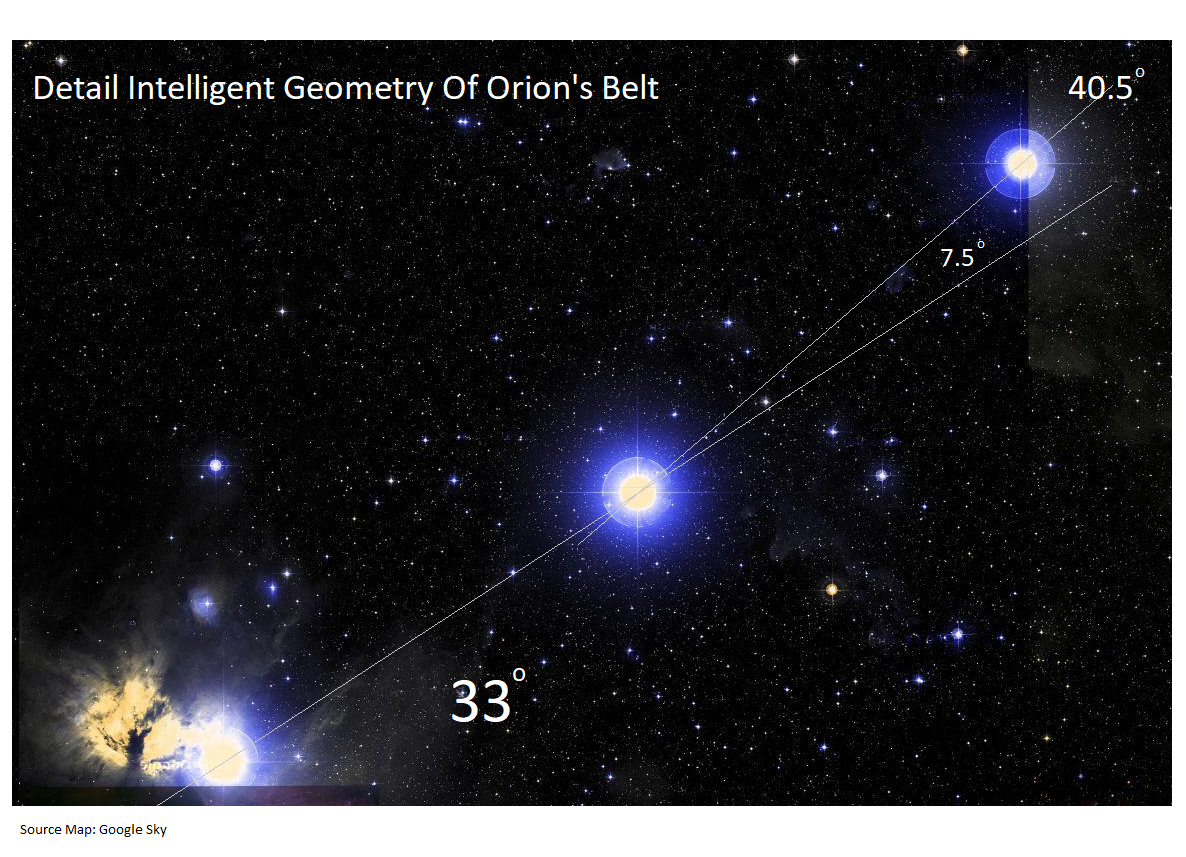 Orion’s Belt At 33 Degrees In A Mercator Projection Star Map: Note The ...