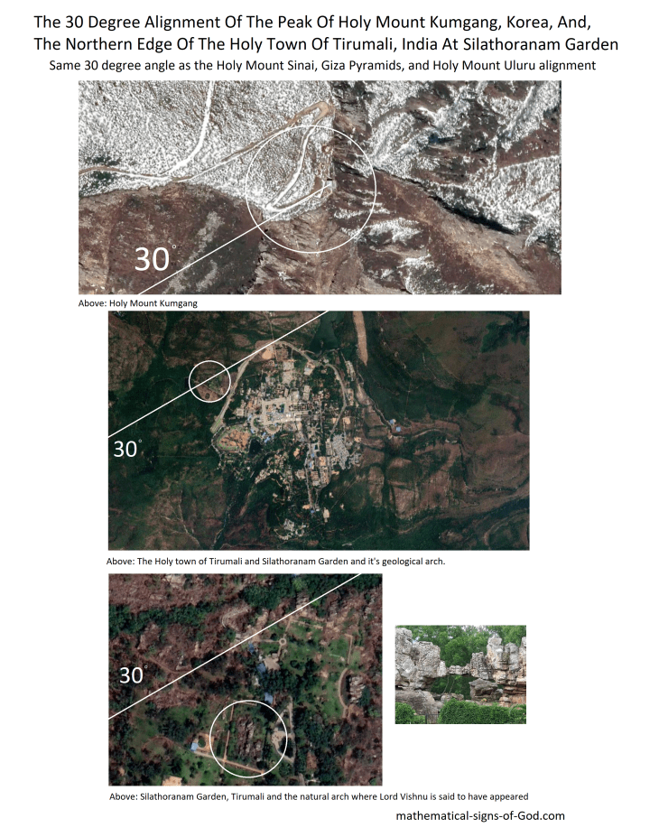 The 30 Degree Align Of Holy Mount Kumgang In North Korea And The Holy ...