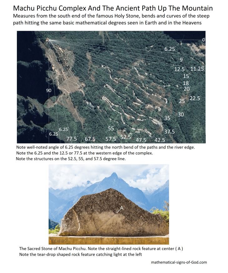 God’s Pattern In Machu Picchu’s Ancient Path Up The Mountain And The ...