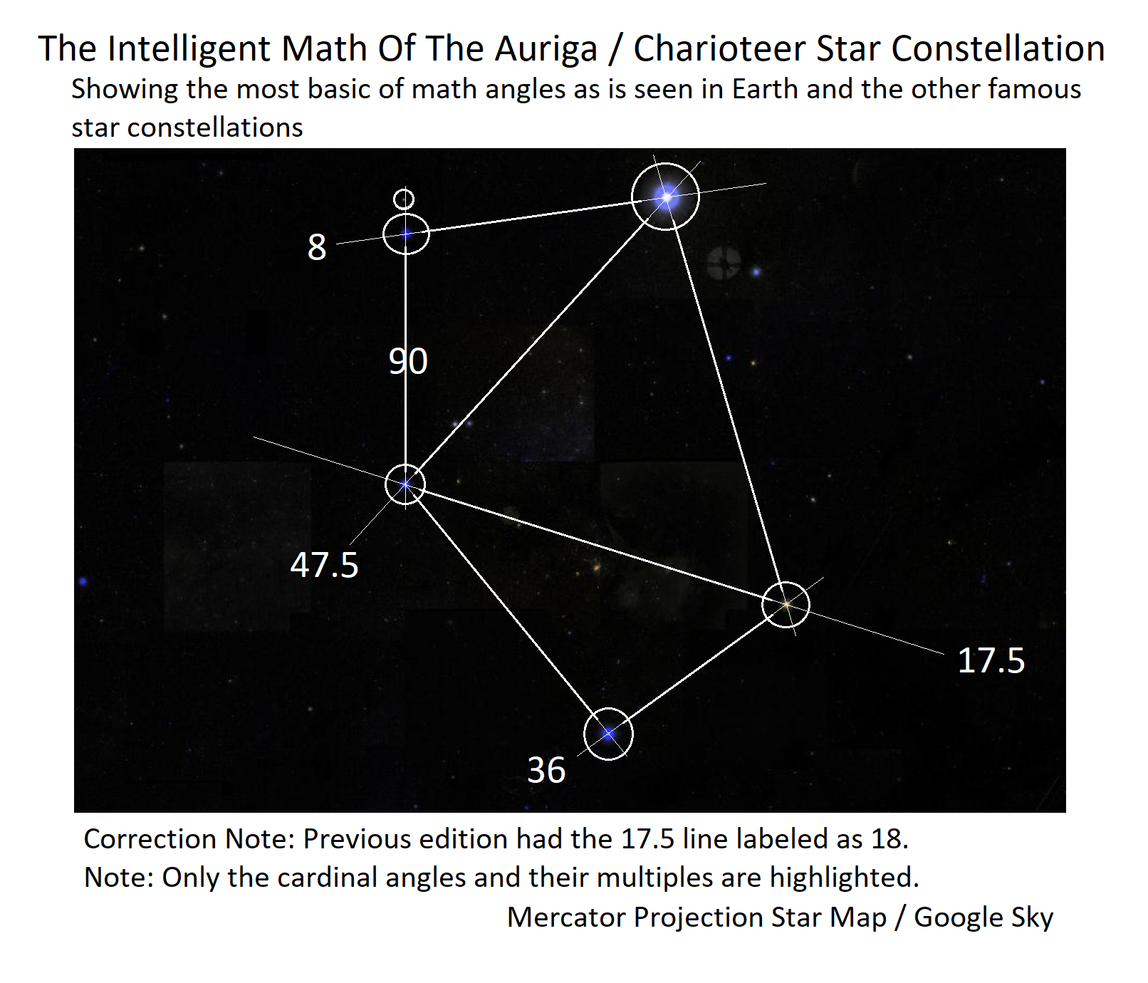 Divine Math Of The Auriga Star Constellation: Basic Angles Of A 360 ...