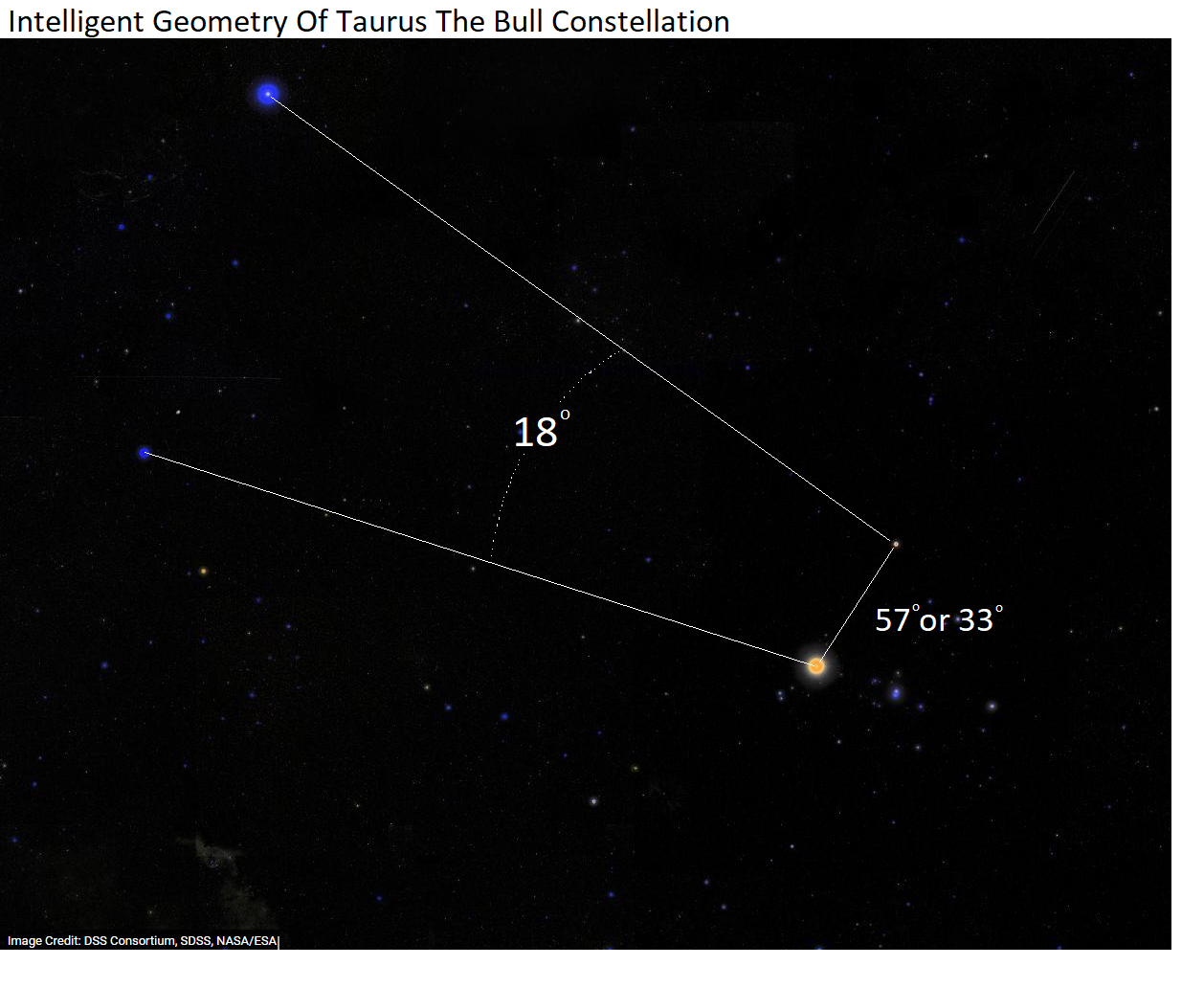 Taurus The Hindu Bull Stars At 18 Degrees And the 57 Or 33 Degree ...
