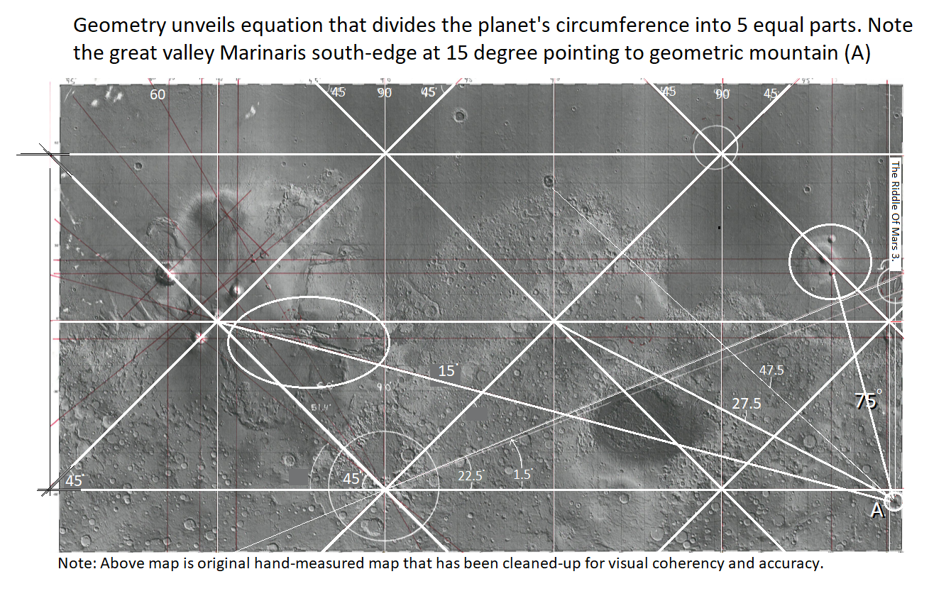 Mars Volcanoes And Geological Landmarks Form Simple Geometric Equation ...