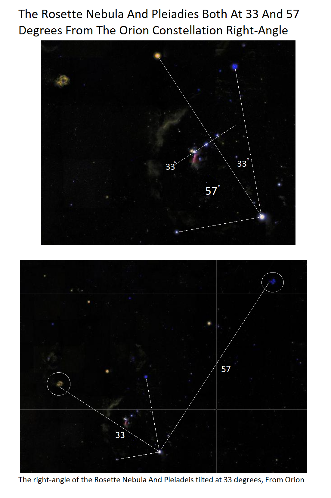 Communicative Math Of The Current Star Positions Of The Orion ...