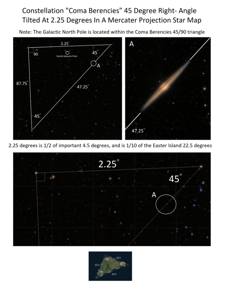 North Galactic Pole Within 45/90 Triangle Of Coma Berencies, Tilted At ...