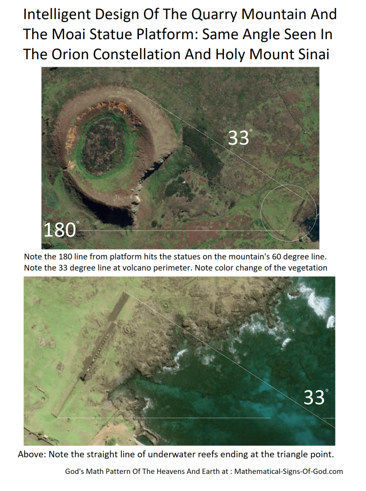Easter Island Quarry Volcano And Moai Statue Platform At Same 33 Degree ...