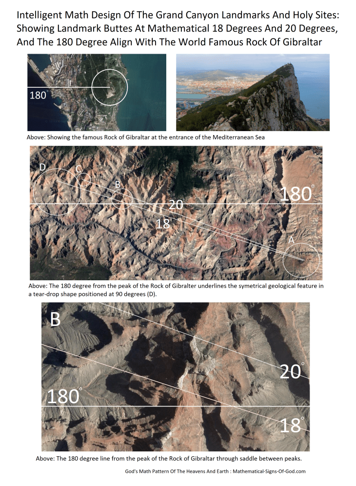 Grand Canyon Landmarks 180 Degree Aligns With World Famous Rock Of ...