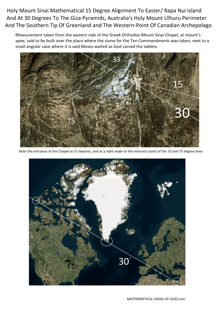 Holy Mount Sinai 30 Degree Line North West To The South Tip Of ...