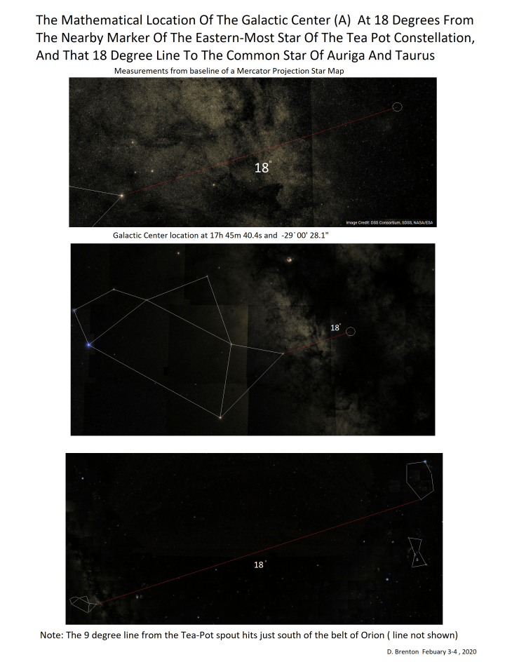Showing The 18 Degree Align Of The Galactic Center And Auriga And The ...
