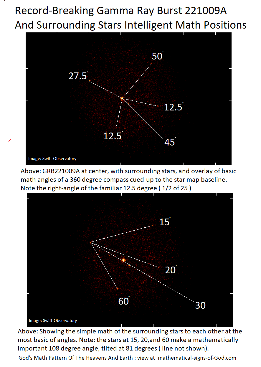 Detail: Most Basic Of Math In Gamma Ray Burst 221009A And Surrounding ...