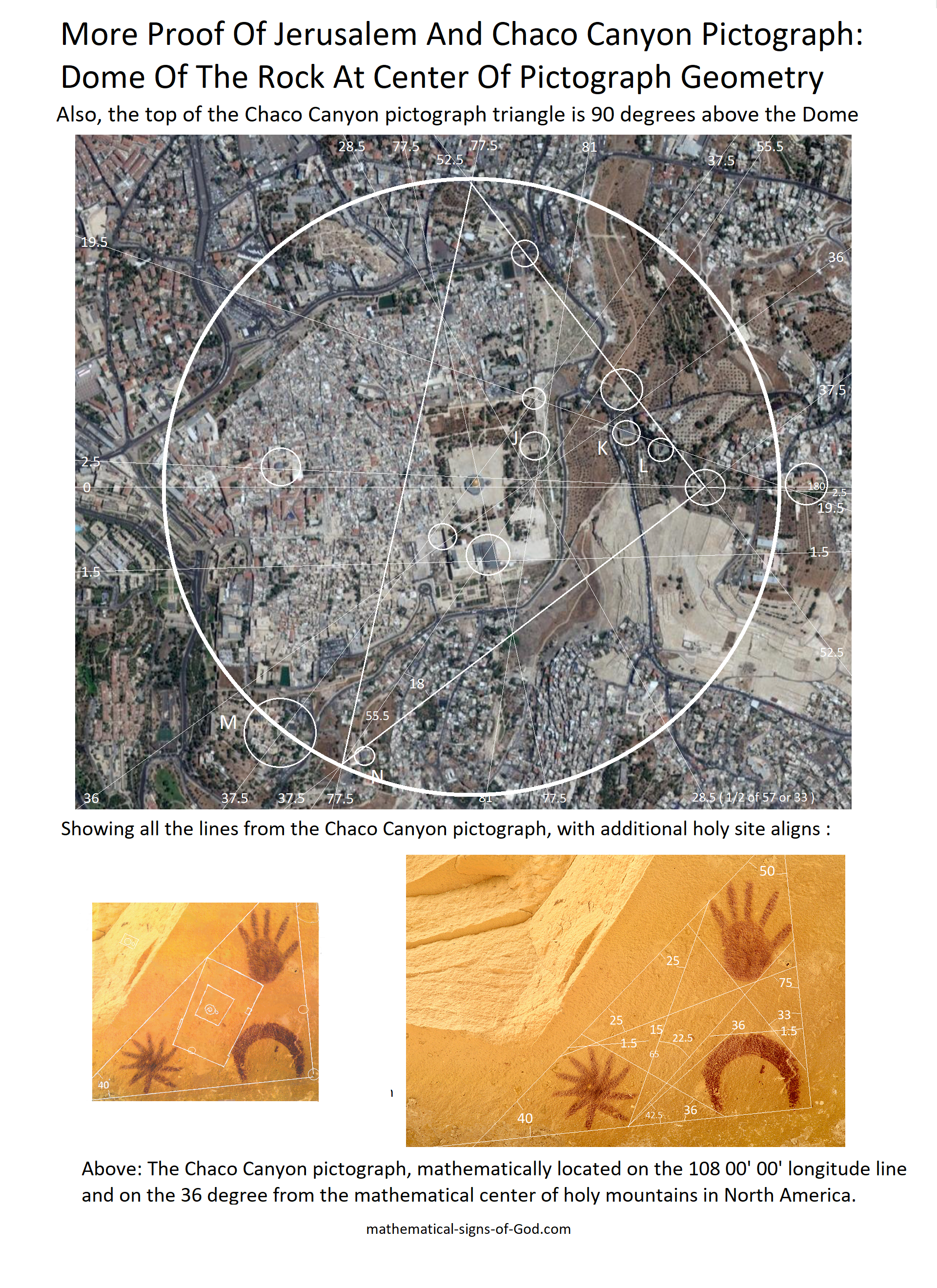 New Proofs : Chaco Canyon Pictograph And Jerusalem Holy Site Connection ...