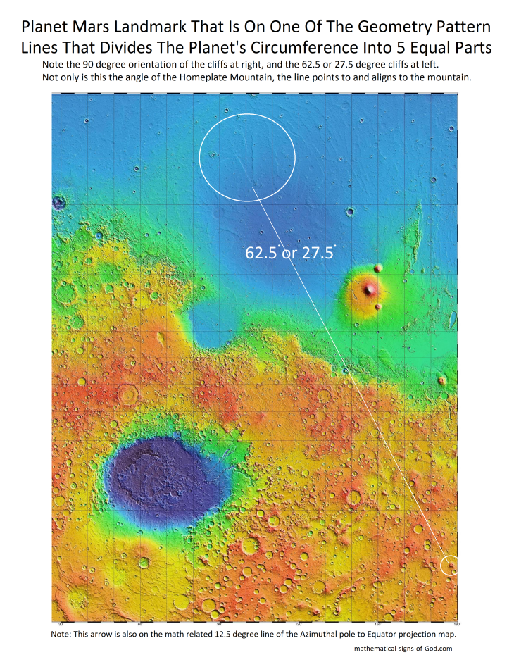 Mars Arrow-Landmark Edges Positioned At Intelligent Math Angles That ...