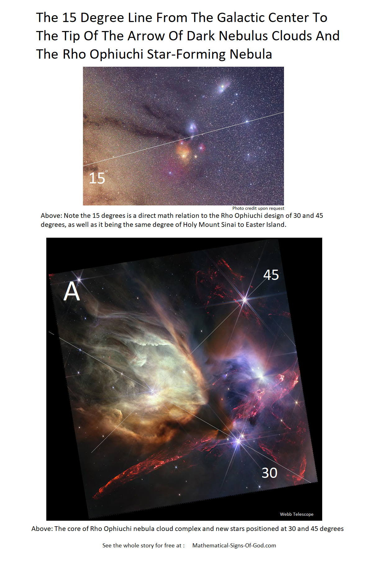 15 Degrees From The Galactic Center To The Tip Of The Arrow-Shaped Dark ...