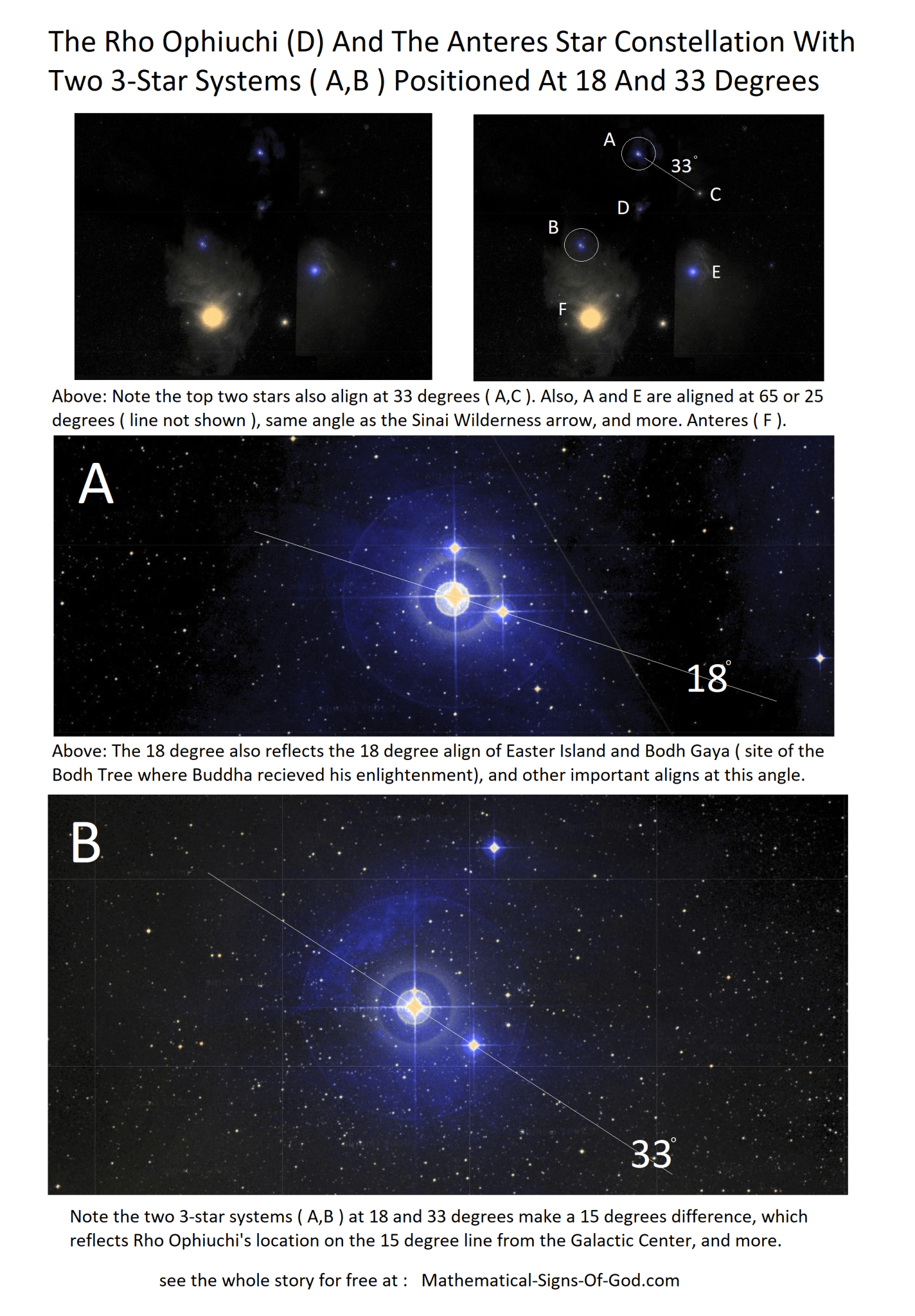 Page 4. The Intelligent Math And Arithmetic Of The Rho Ophiuchi Nebula ...