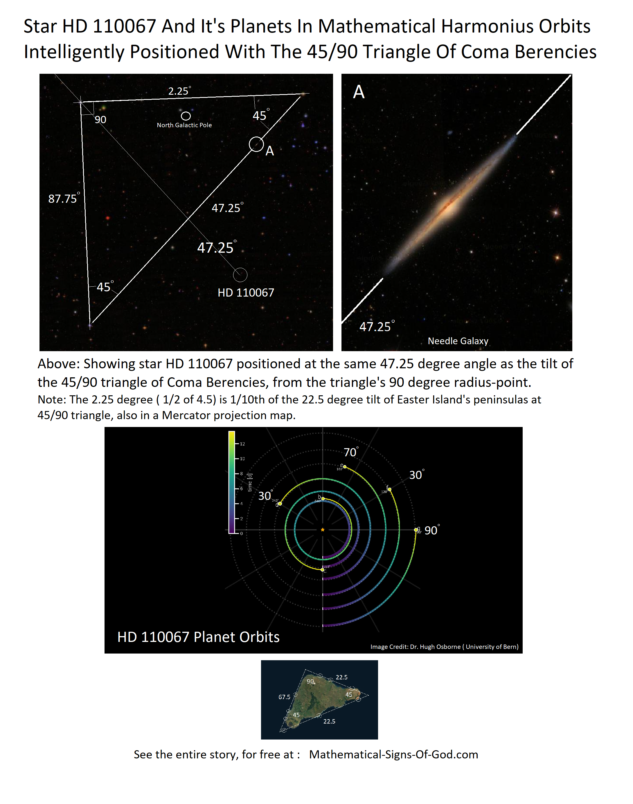 Star HD 110067 With Planets In Mathematical Harmony Is Intelligently ...