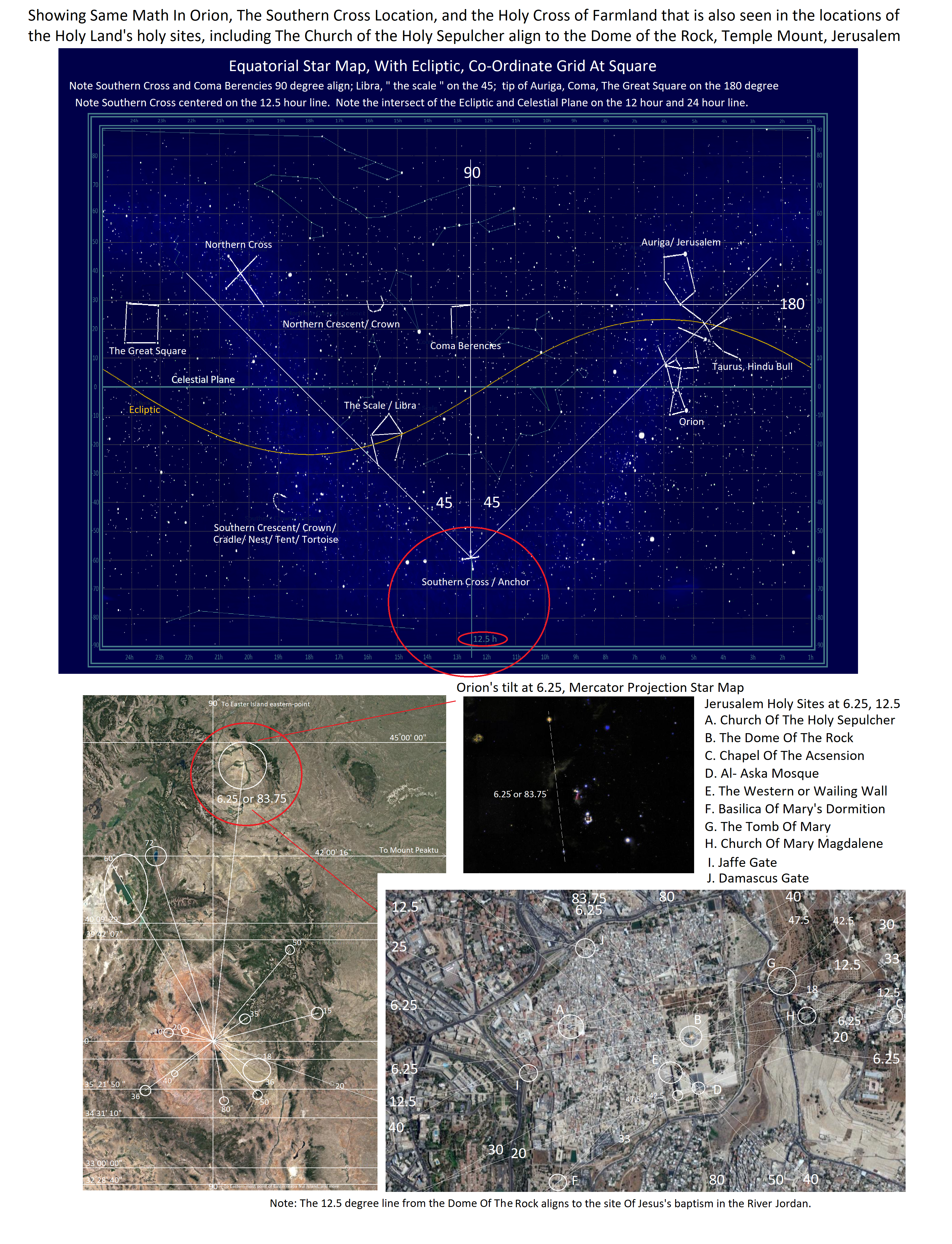 Proving That The Orion Star Constellation Represents Jesus The Messiah ...