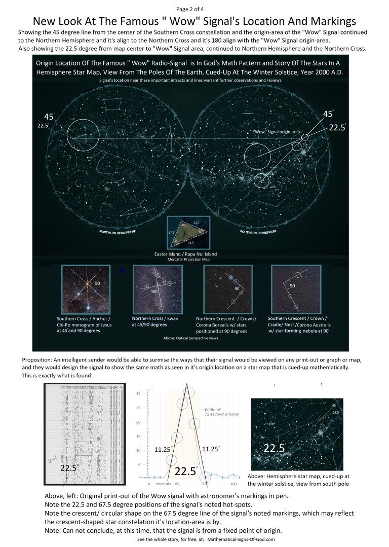2. Showing The “Wow” Signal’s Origin Location Area Is Within God’s Math ...