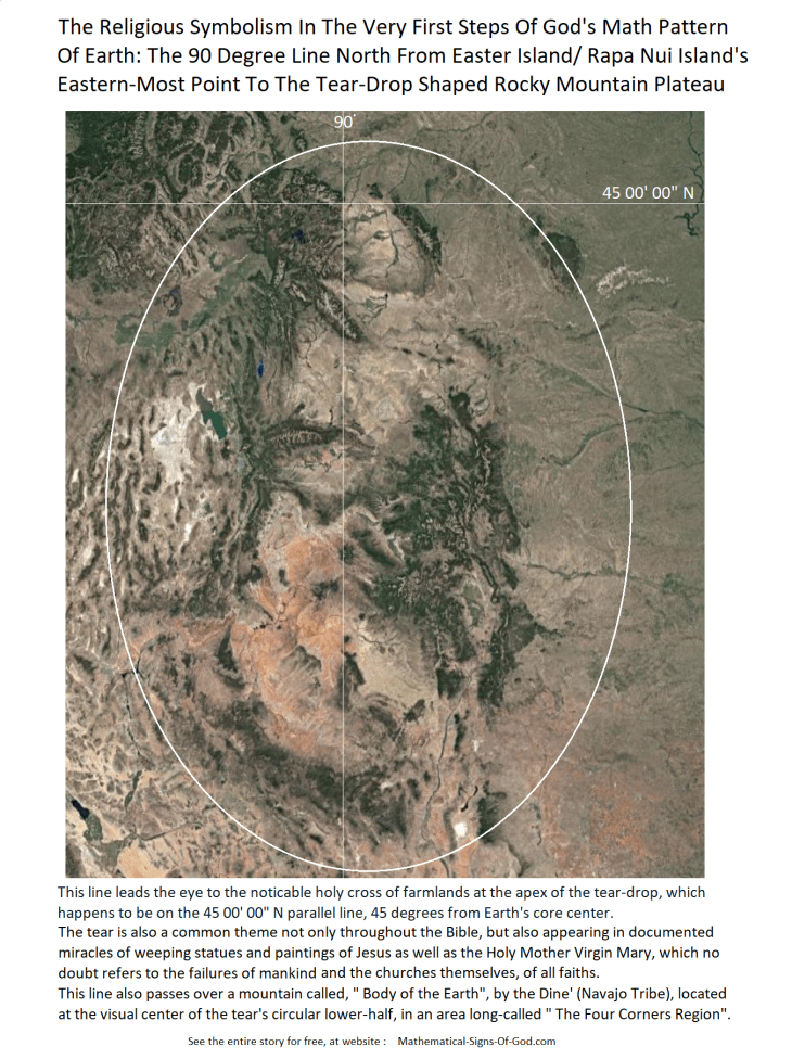 blog | Proof of God : Geometry Of The Cosmos | Showing God's ...
