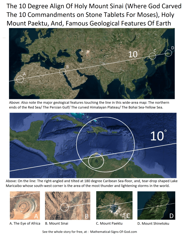 Wide-Area Map Of The 10 Degree Align Of Holy Mount Sinai And Holy Mount ...