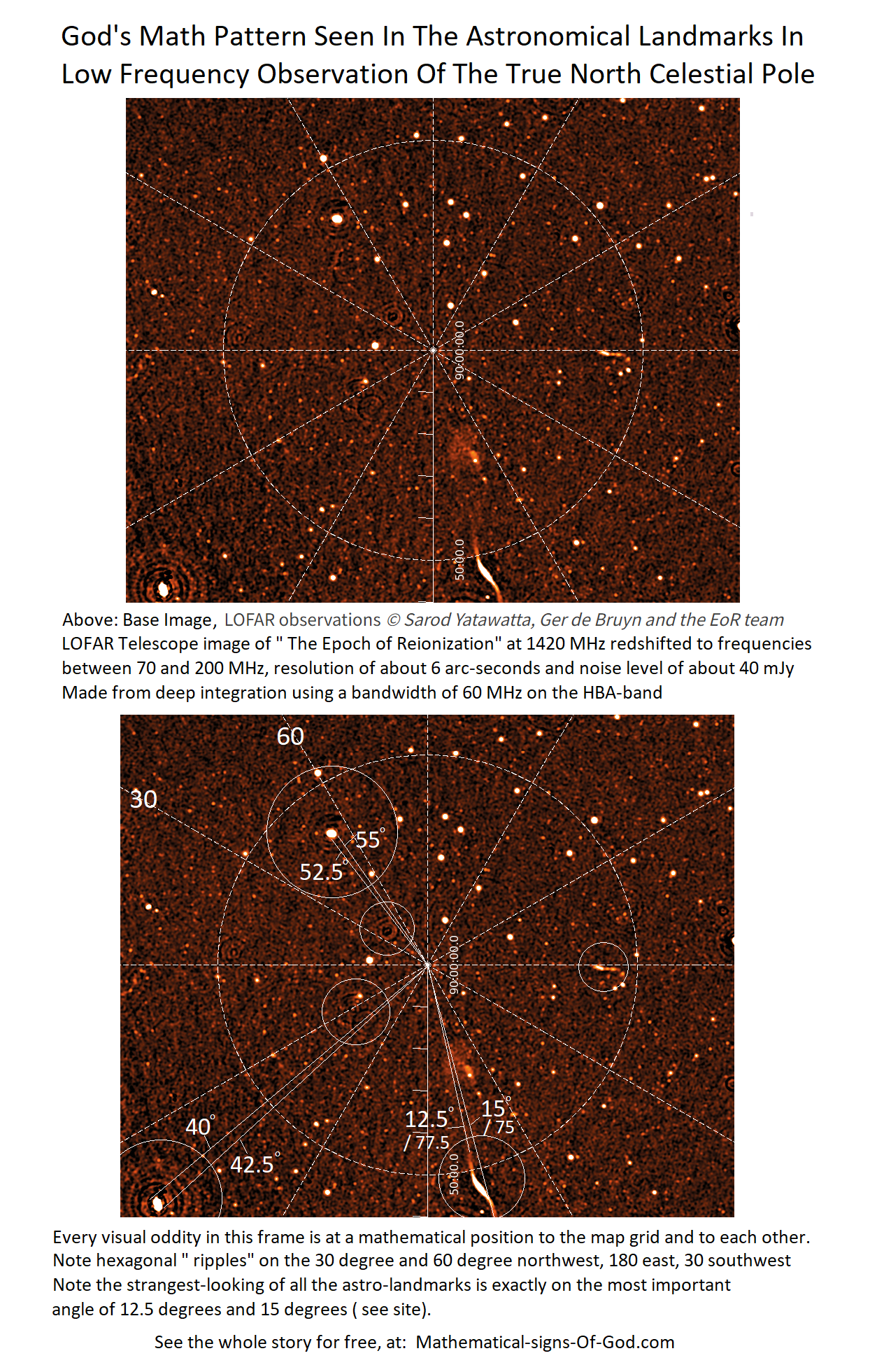God’s math pattern seen in the Low Frequency Observation of the North ...