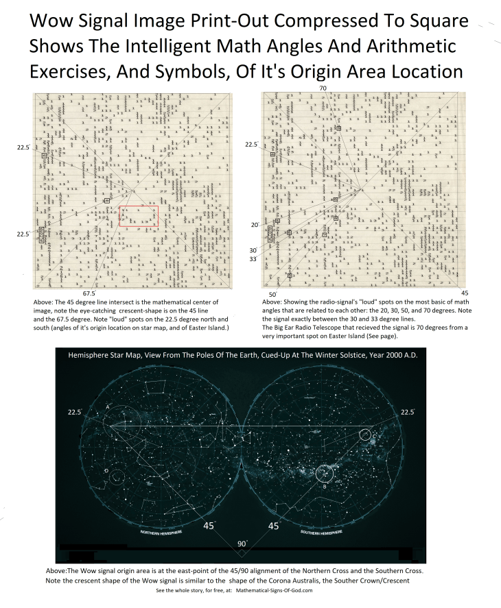 New Wow Signal Intelligent Math: Showing Same Angles In It’s Signal As ...