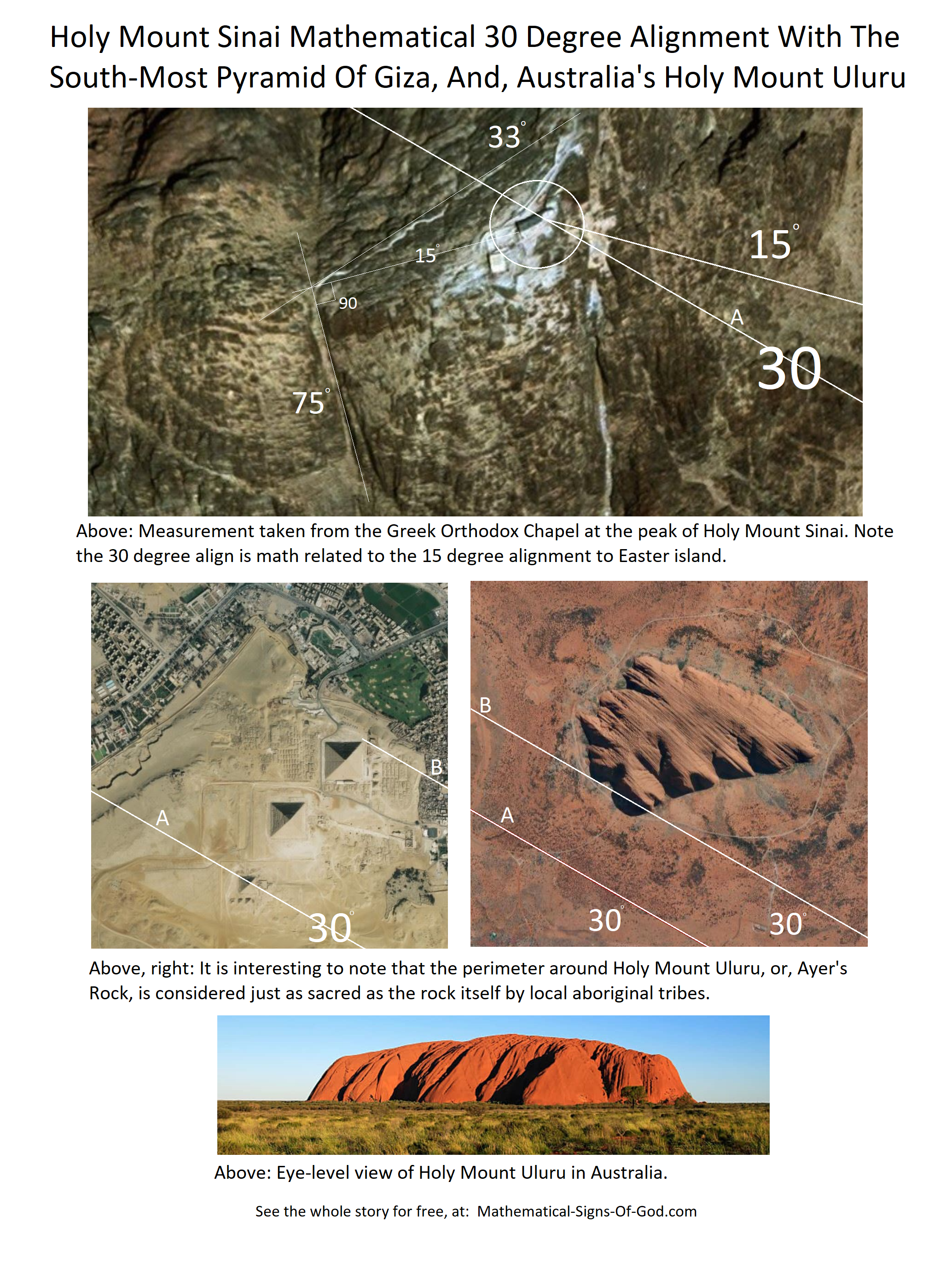 The mathematical 30 degree align of the peak of Holy Mount Sinai, The ...