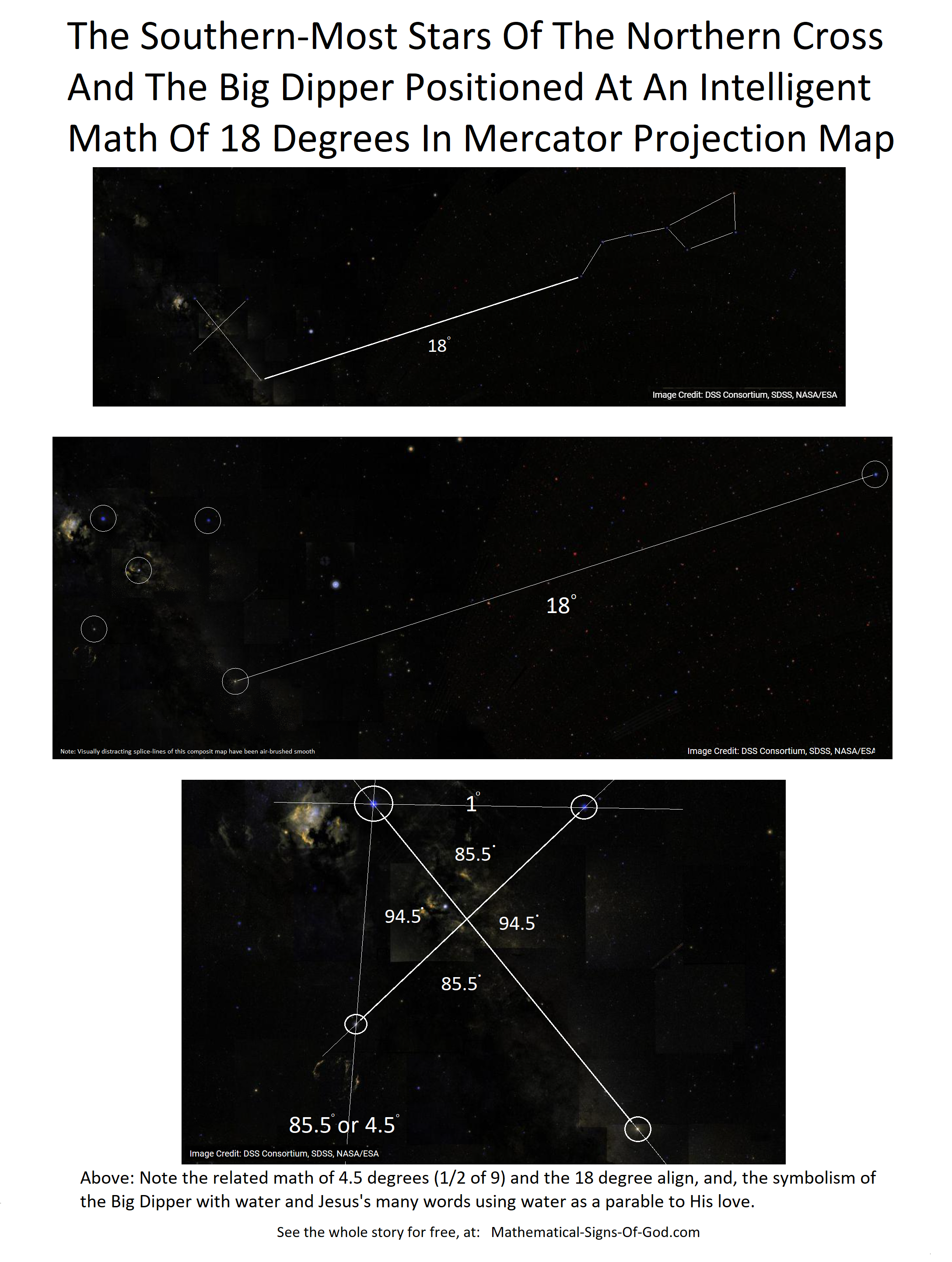 The Mathematical 18 Degree Align Of The Southern Stars Of The Northern ...