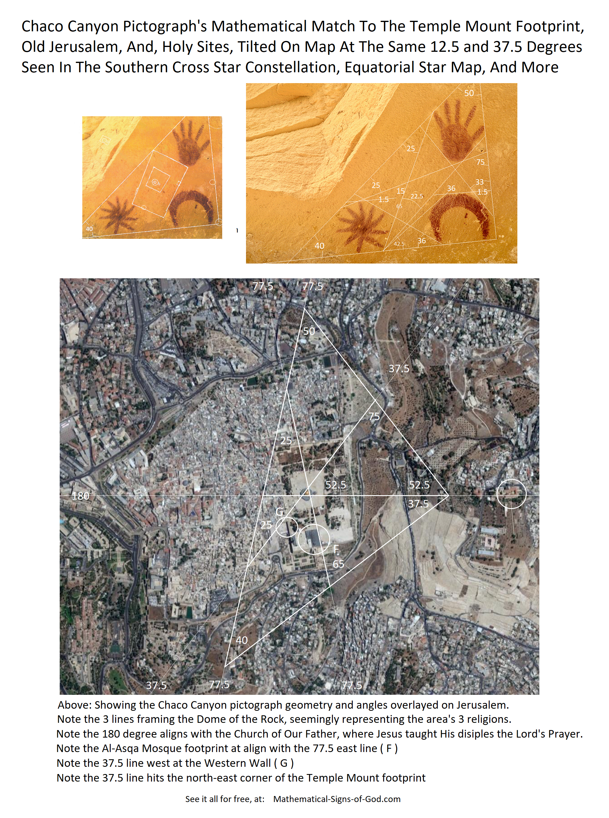Chaco Canyon Pictograph exactly represents Jerusalem and it’s Holy ...