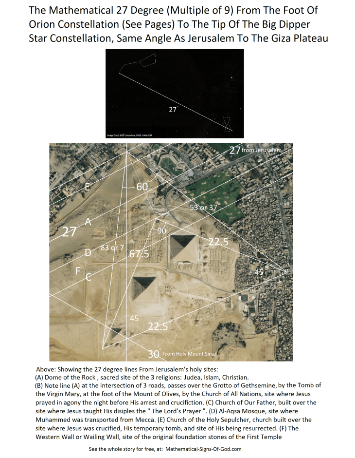 Re-Edited Old Page: The Mathematical 27 degree align of Jerusalem’s ...