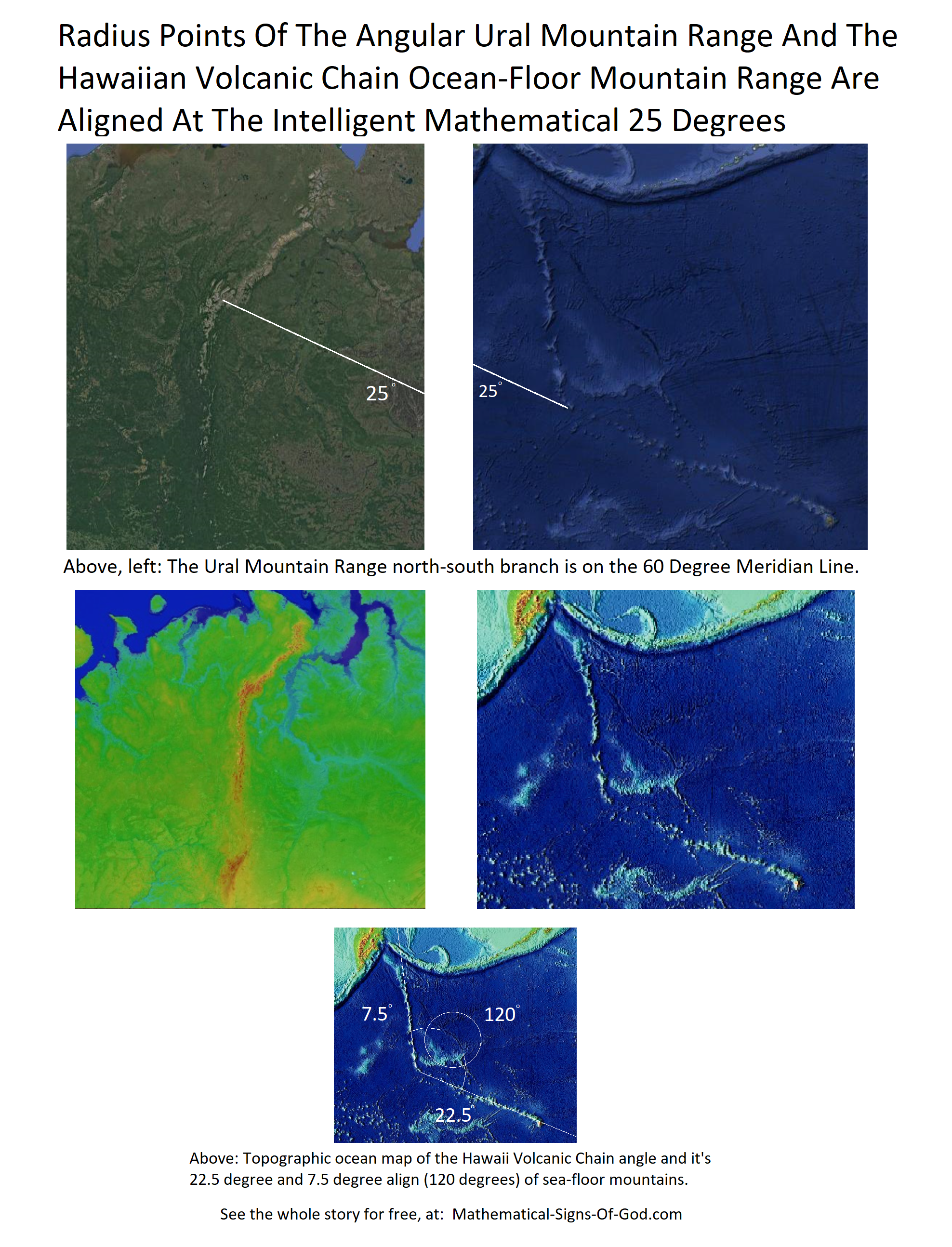 Radius-points of the angular Ural Mountain Range and the Hawaiian ...