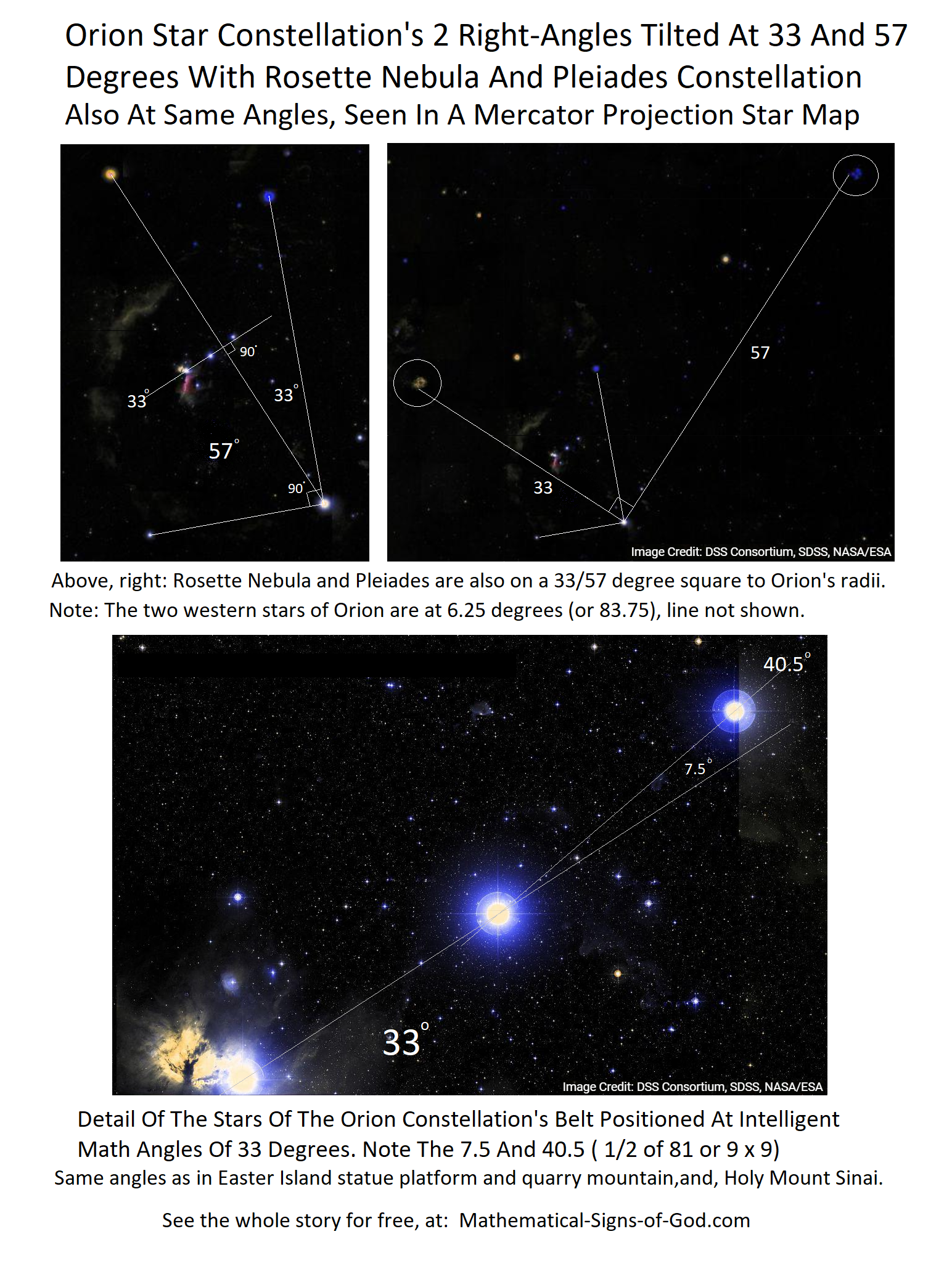 The 3 Right Angles Of The Stars Of Orion In A Mercator Projection Map ...