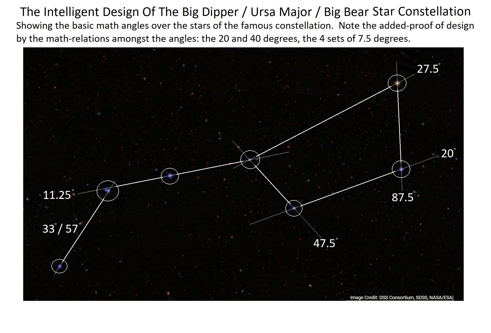 The 33 degree angle in the handle of the Big Dipper star constellation ...