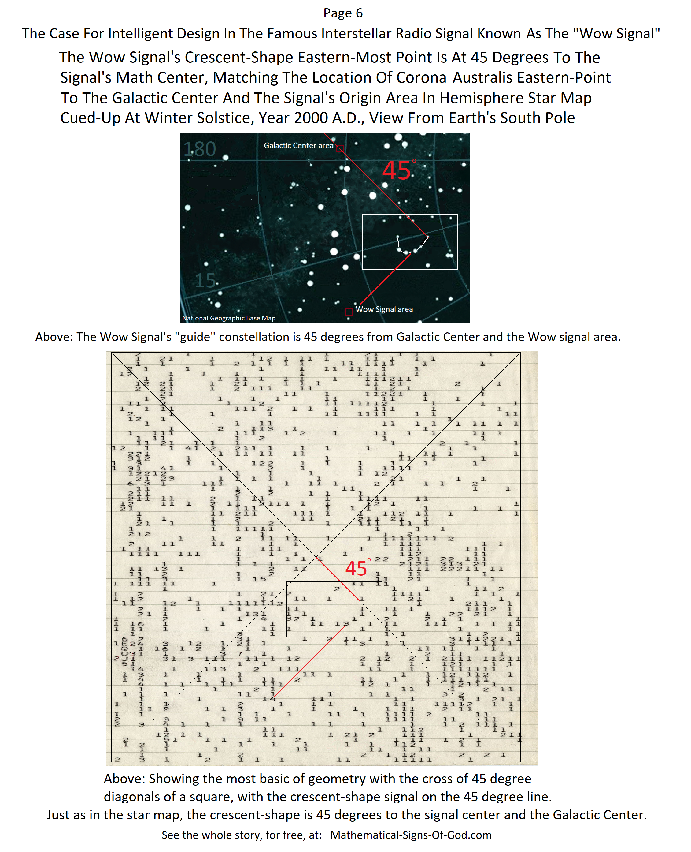 Wow signal’s semi-circle is 45 degrees from the signal’s print-out ...