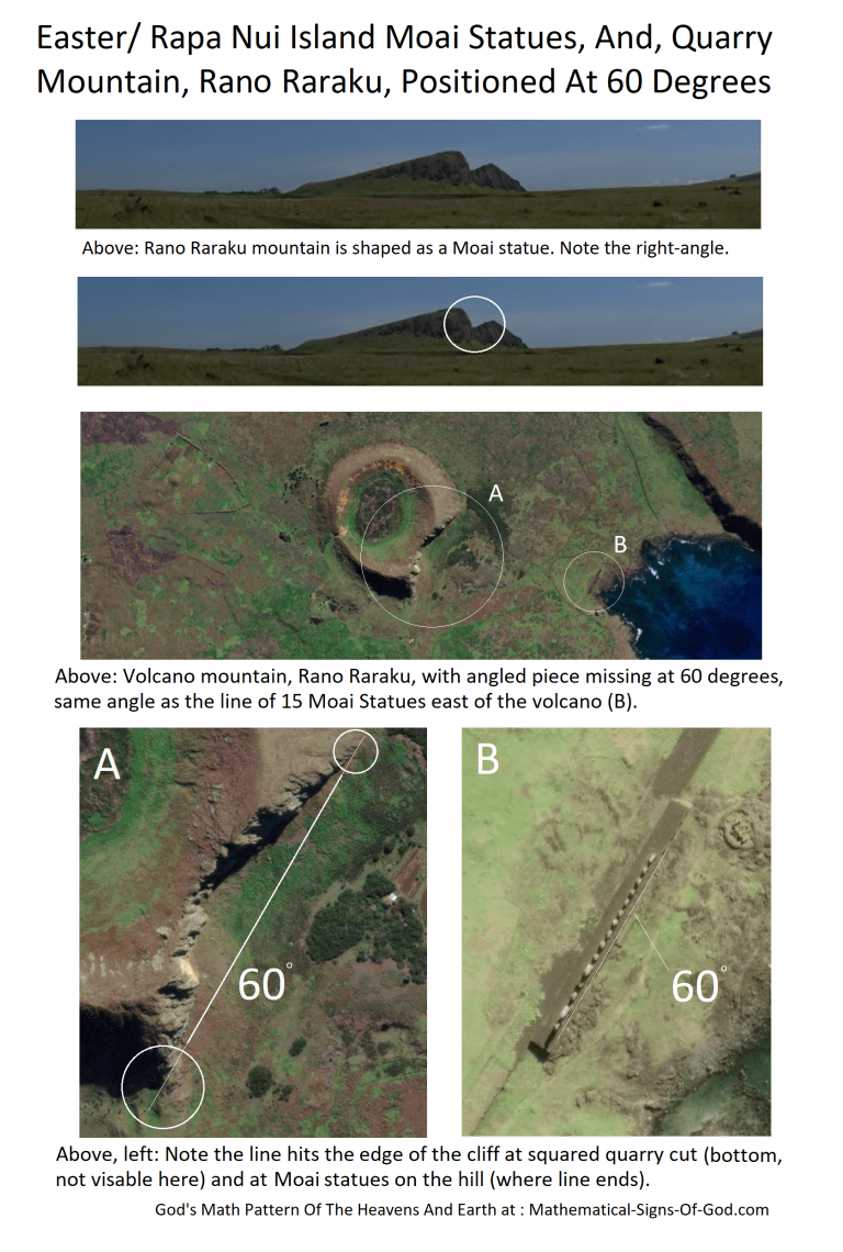 Easter Island’s famous Moai statue’s quarry mountain shaped like the ...