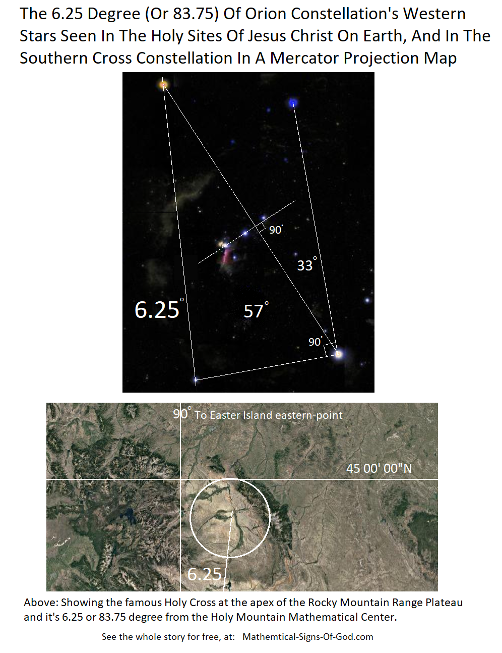 The current position of the stars of the constellation Orion are ...